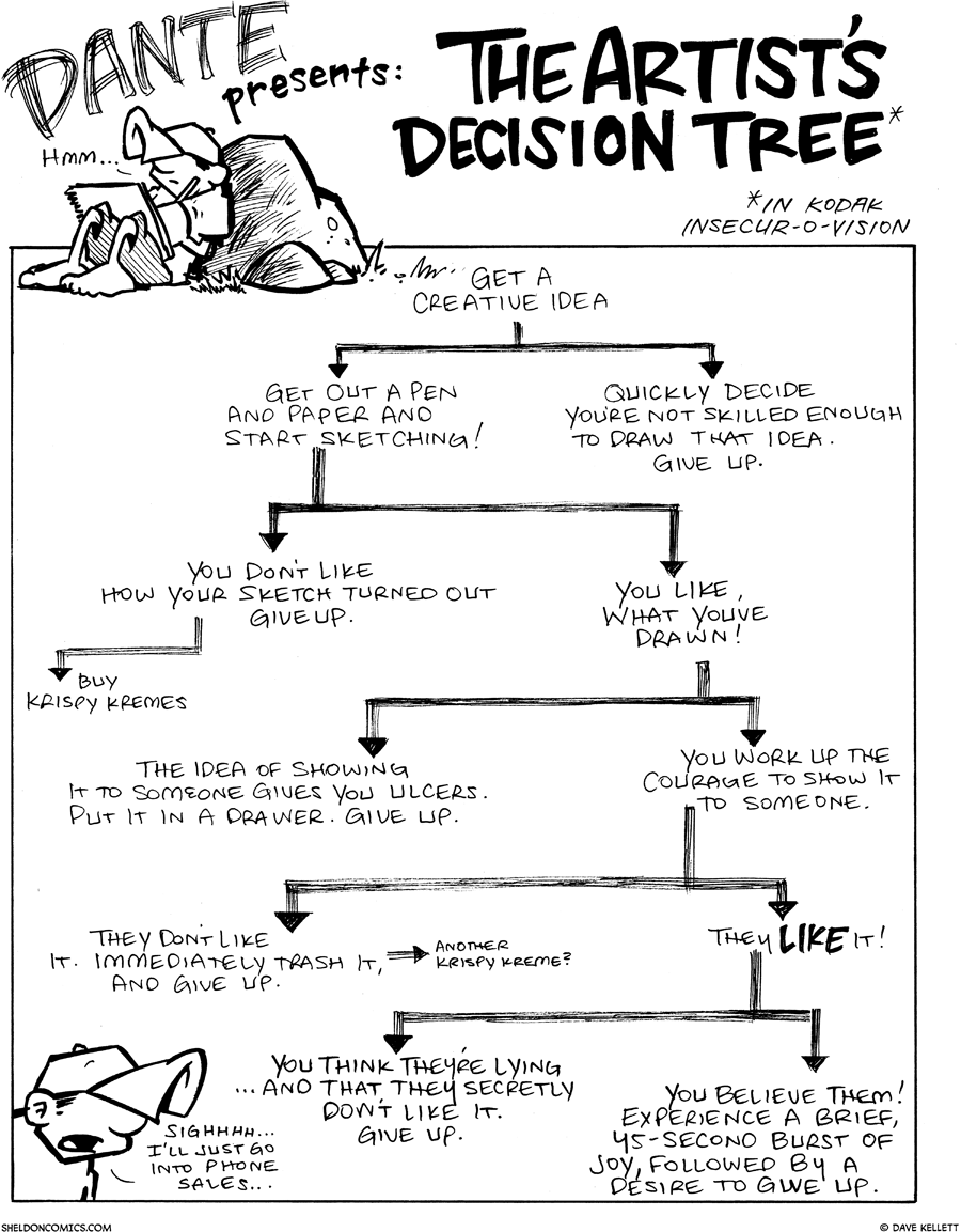 How does an Artist make a decision? - Sheldon® Comic Strip