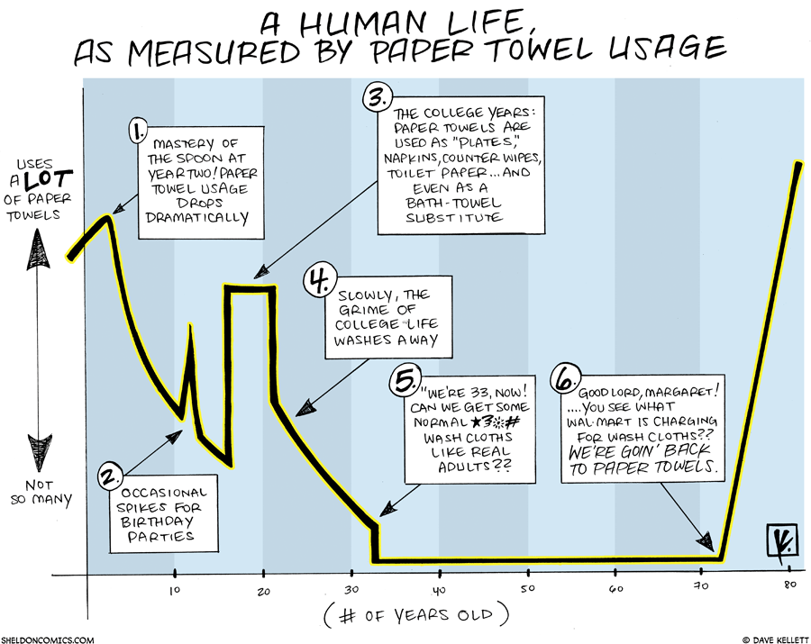 A human life measured by... - Sheldon® Comic Strip