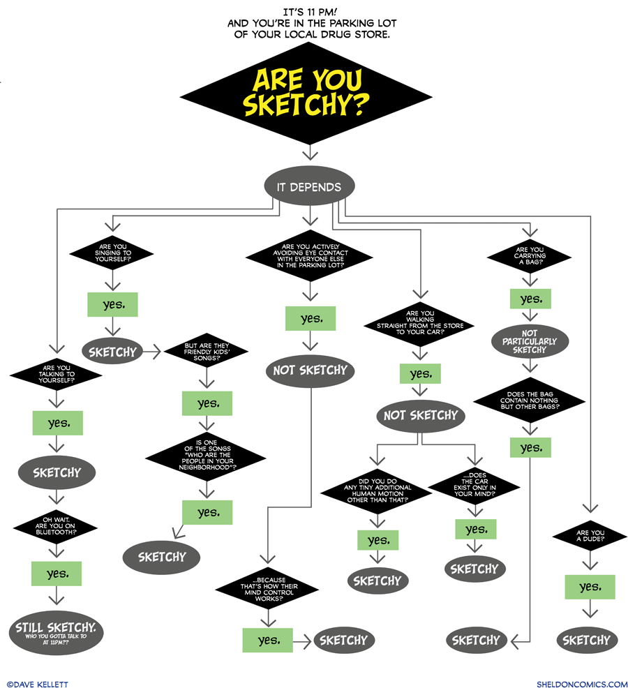 Are You Sketchy? - Sheldon® Comic Strip