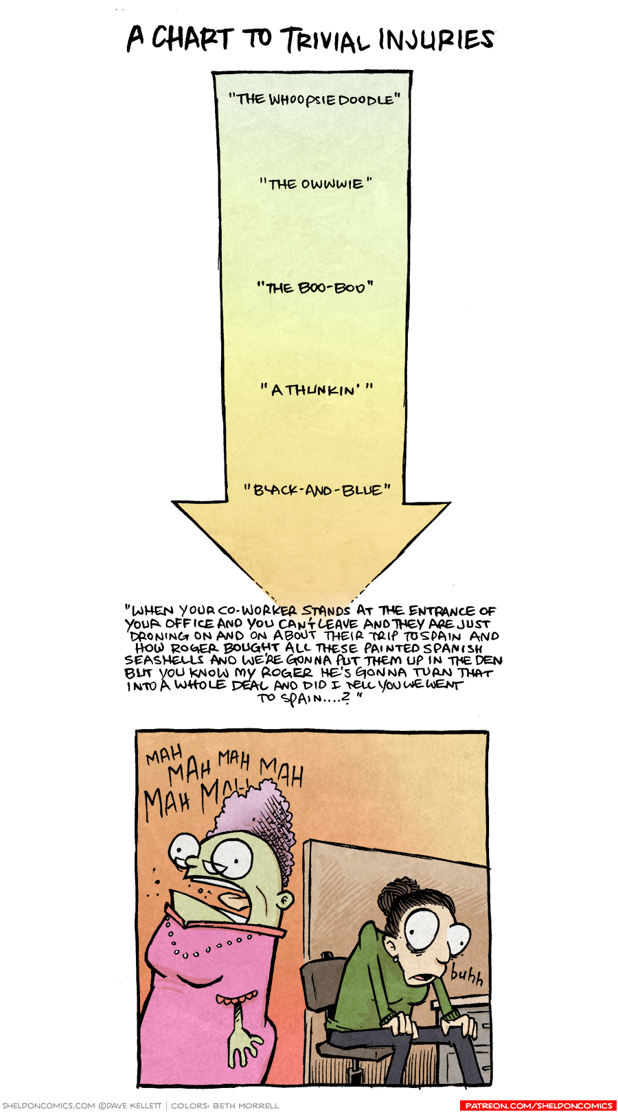 A Chart to Trivial Injuries - Sheldon® Comic Strip