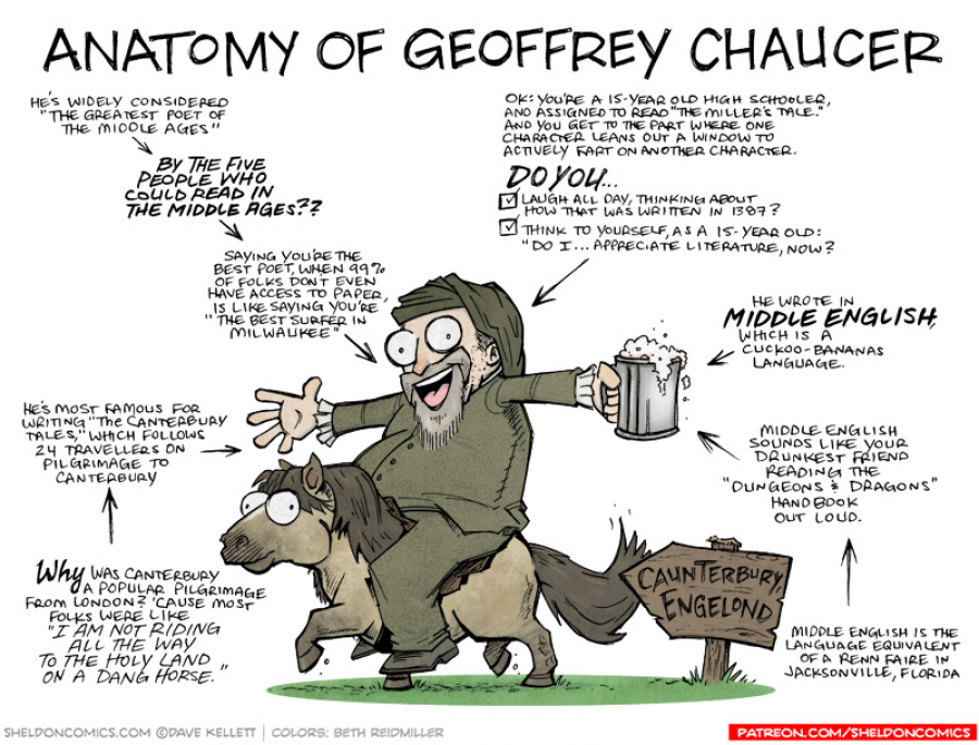 Anatomy of Geoffrey Chaucer - Sheldon® Comic Strip